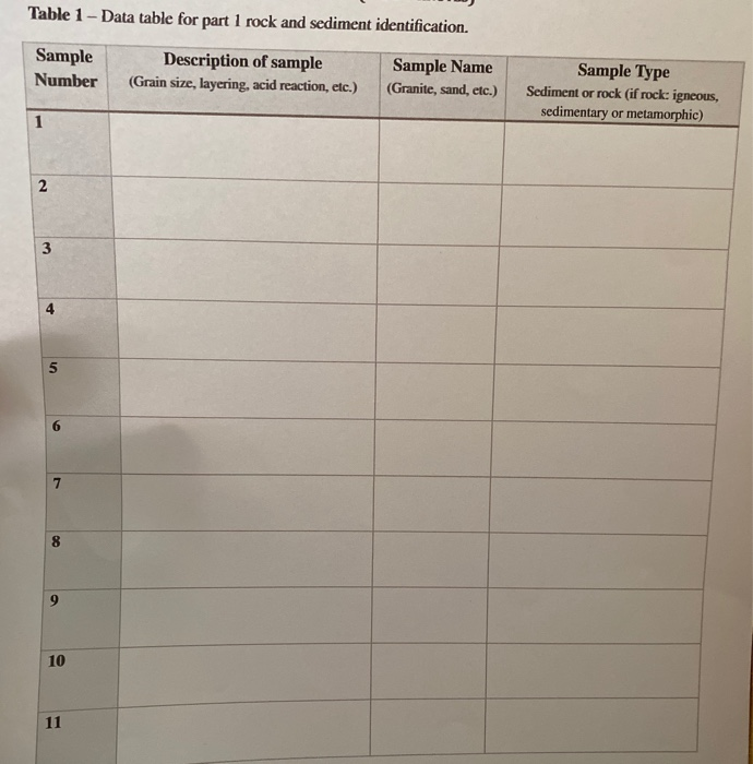 Solved Table 1 - Data table for part 1 rock and sediment | Chegg.com Solved Table 1 - Data table for part 1 rock and sediment | Chegg.com