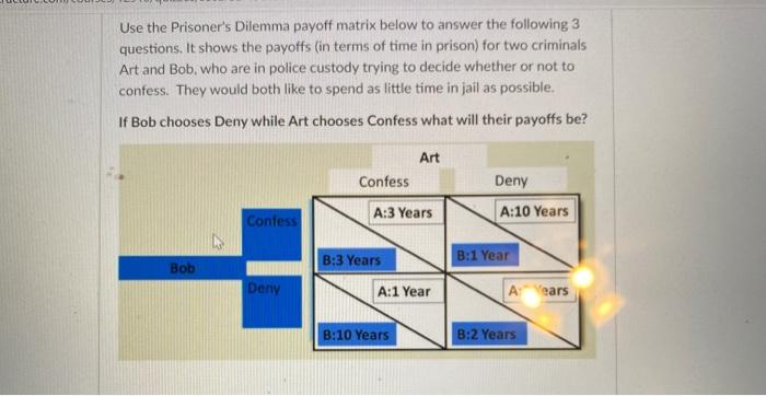 Solved Use the Prisoner's Dilemma payoff matrix below to | Chegg.com