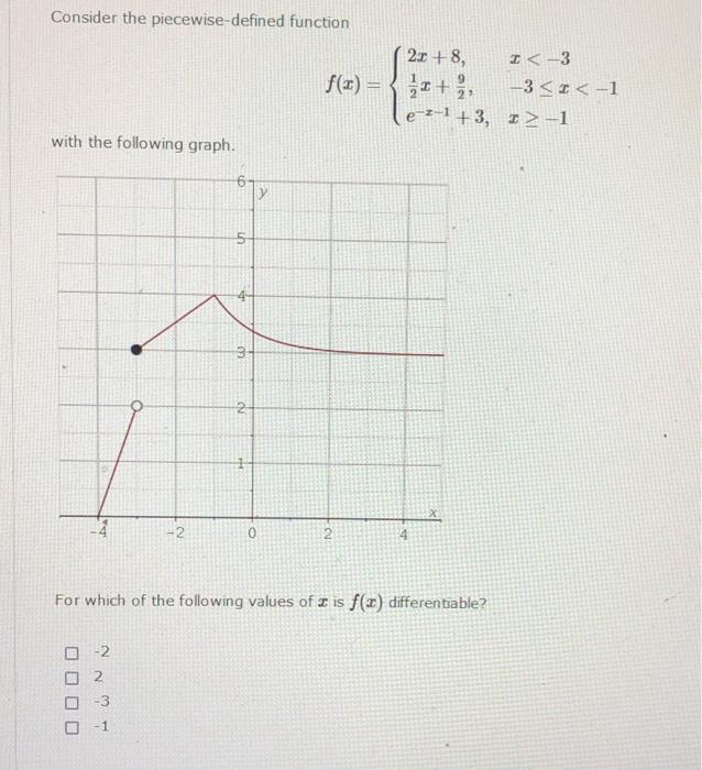 Solved Consider the piecewise-defined function | Chegg.com