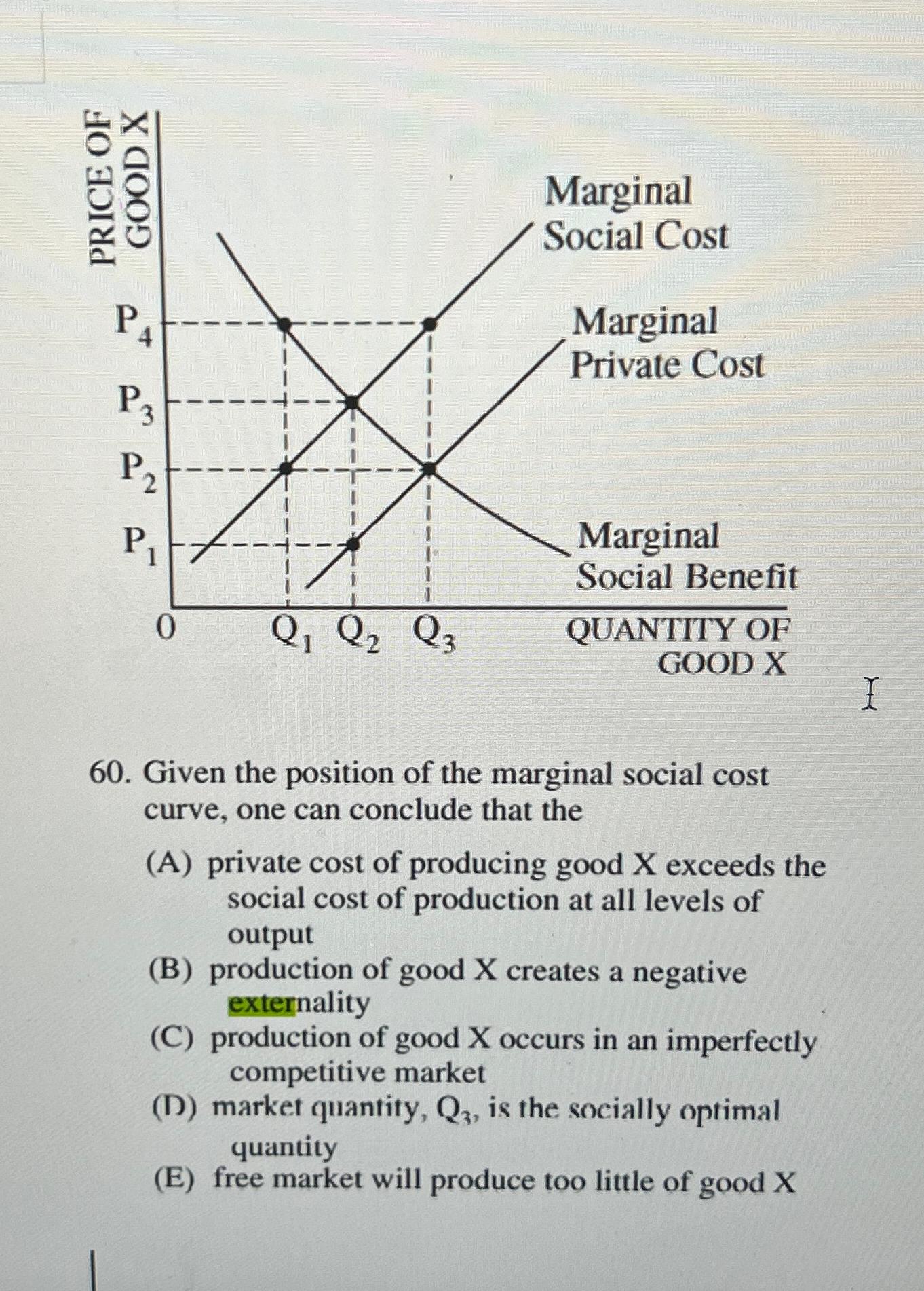 Solved Given the position of the marginal social cost curve, | Chegg.com