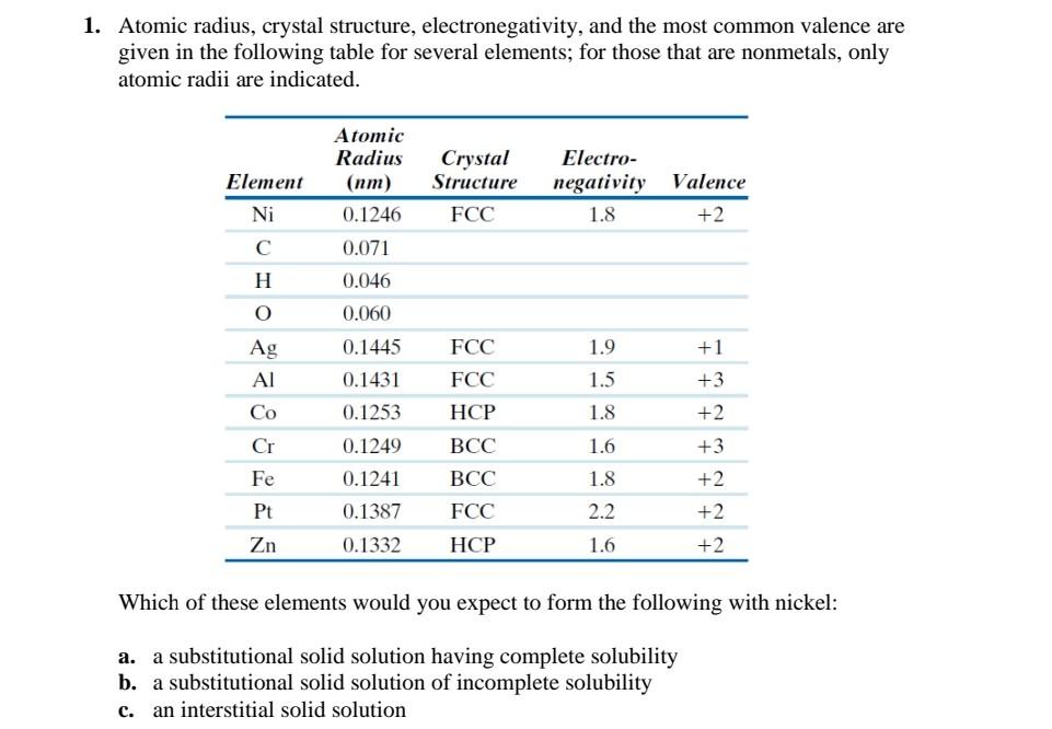 Solved 1. Atomic radius, crystal structure, | Chegg.com