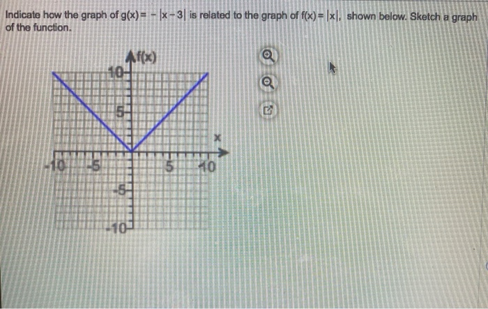 Solved Indicate how the graph of g(x) = -x-3is related to | Chegg.com