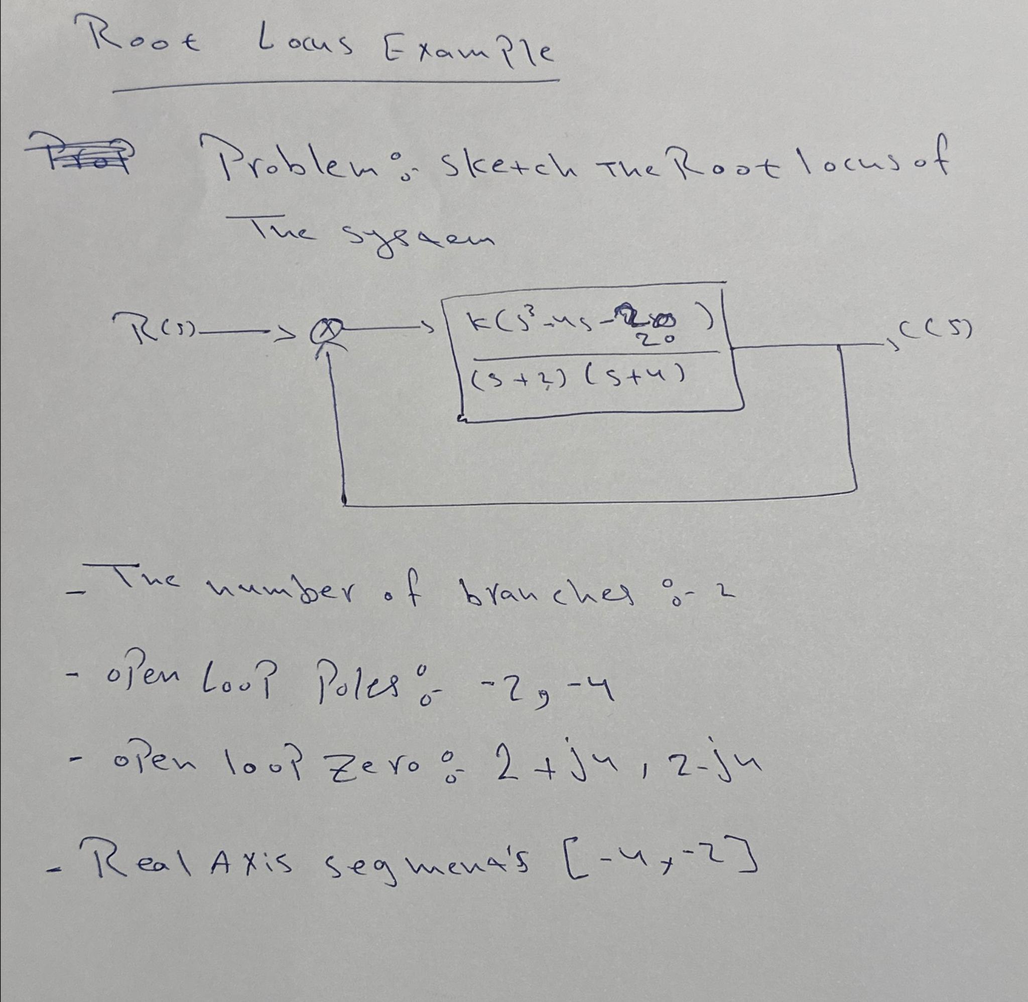 Root Locus ExampleProblem: sketch the Root locus | Chegg.com
