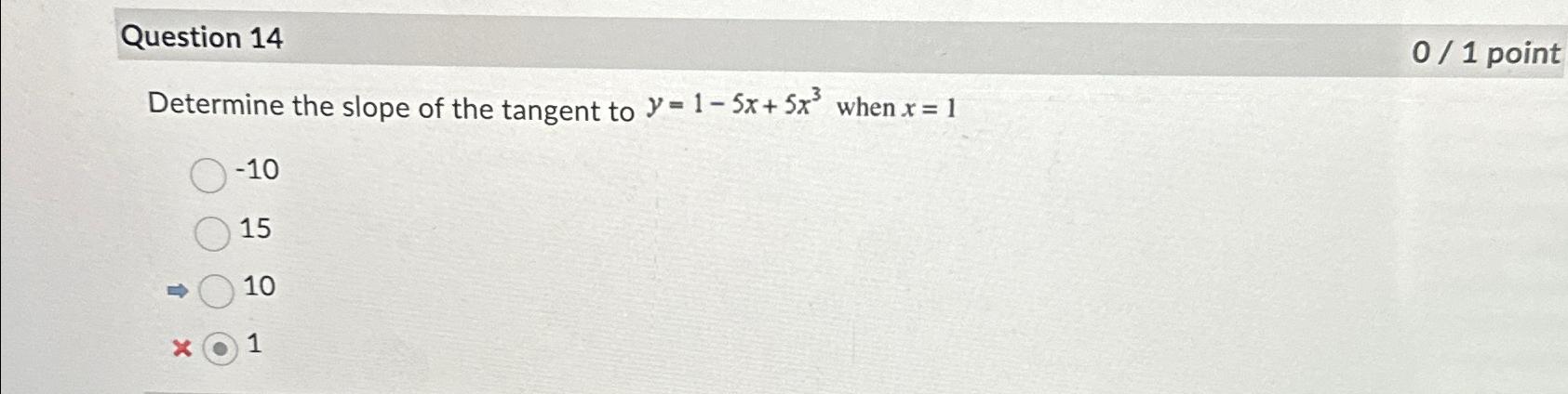 Solved Question 1401 ﻿pointDetermine the slope of the | Chegg.com