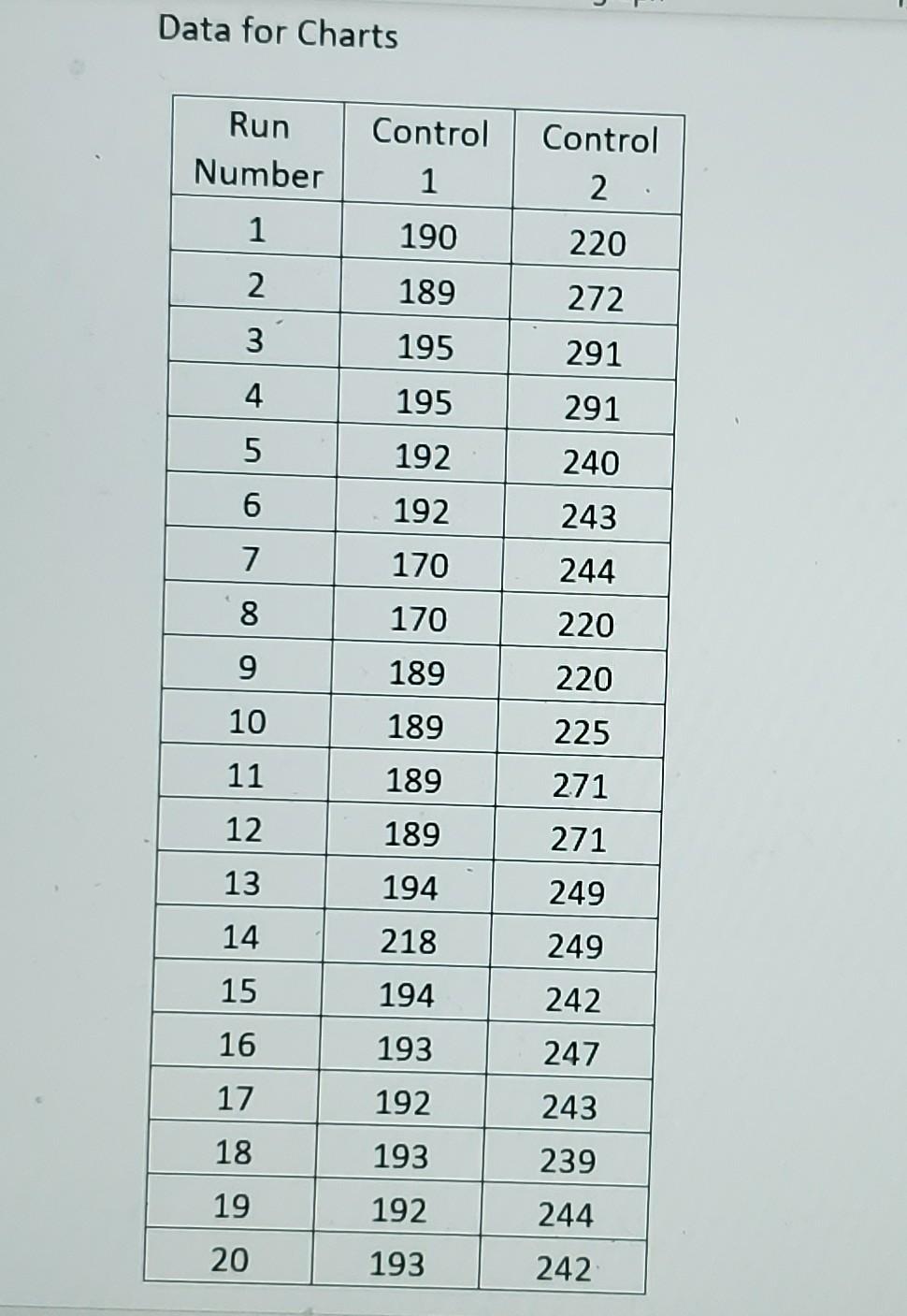 Solved For this project we need to determine the out of | Chegg.com