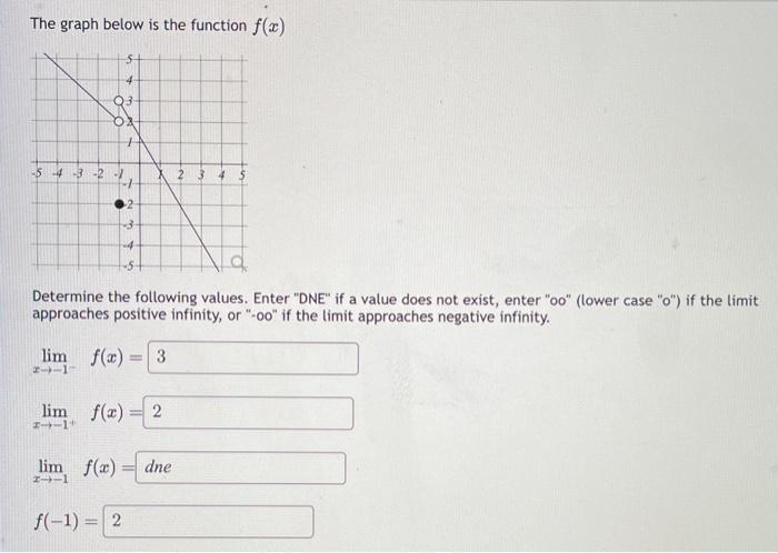Solved The graph below is the function f(x) Determine the | Chegg.com