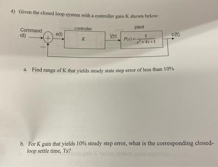 Solved 4) Given the closed loop system with a controller | Chegg.com