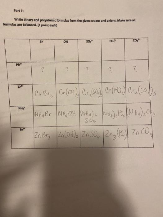 Solved Part F: Write binary and polyatomic formulas from the | Chegg.com