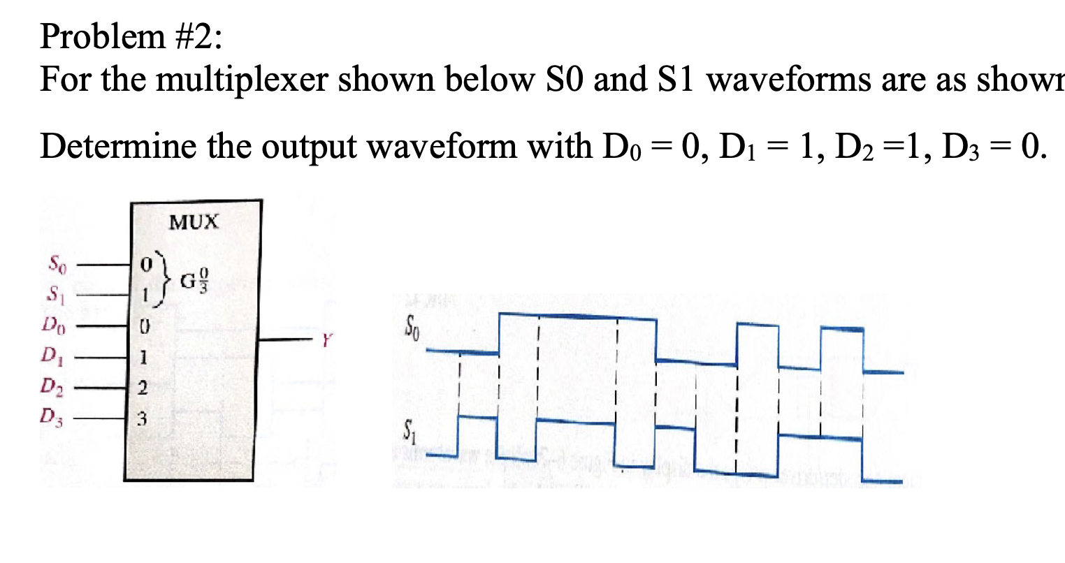 Solved Problem #2:For the multiplexer shown below S0 ﻿and S1 | Chegg.com