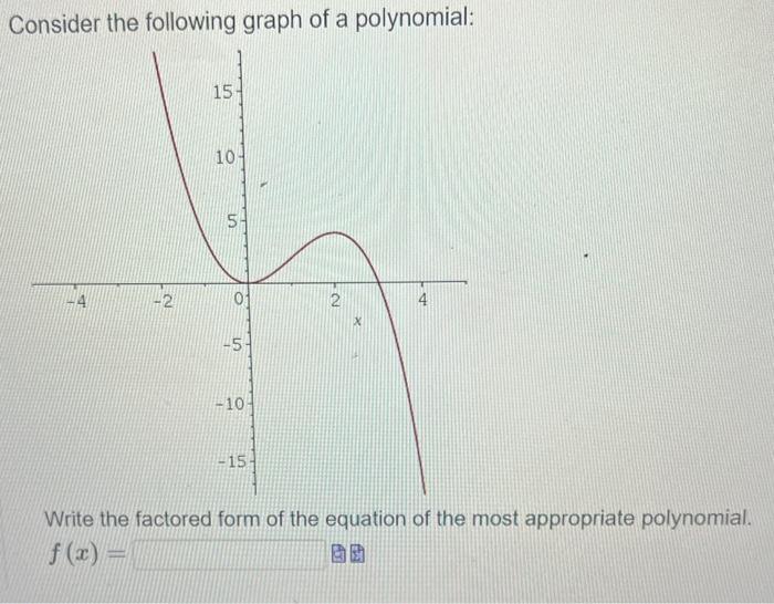 Solved Consider the following graph of a polynomial: Write | Chegg.com