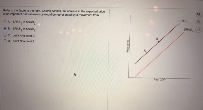 Solved Refer to the figure to the right. Ceteris paribus, an | Chegg.com