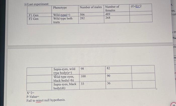 X∧2= P-Value Fail to reject null hypothesis. | Chegg.com