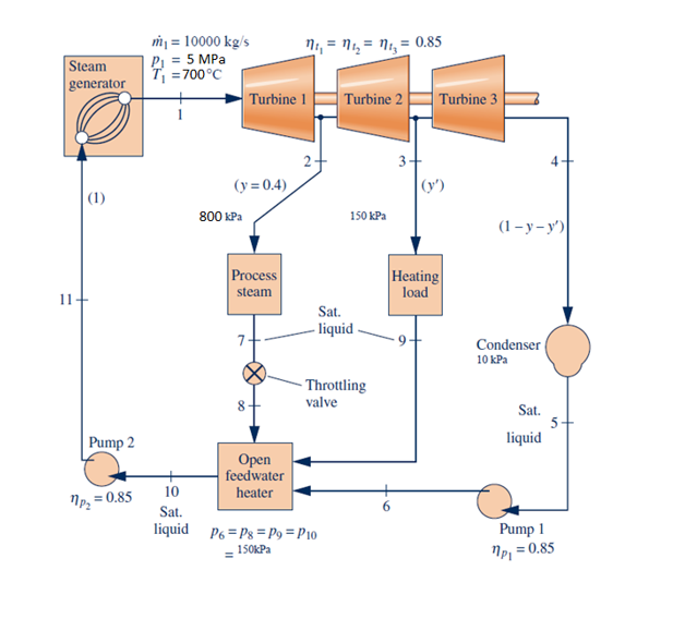 Solved 1. ﻿Find the exergy effiency of the system. 2. | Chegg.com