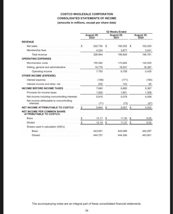 Solved Complete a Common Size Analysis for 2022 for each | Chegg.com