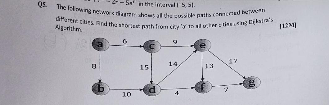 Solved The following network diagram shows all the possible | Chegg.com