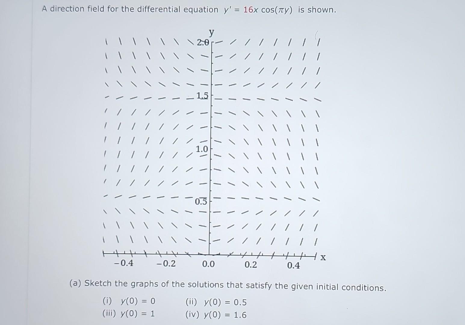 Solved A direction field for the differential equation | Chegg.com