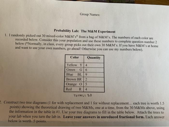 Solved Group Names: Probability Lab: The M&M Experiment 1. I | Chegg.com