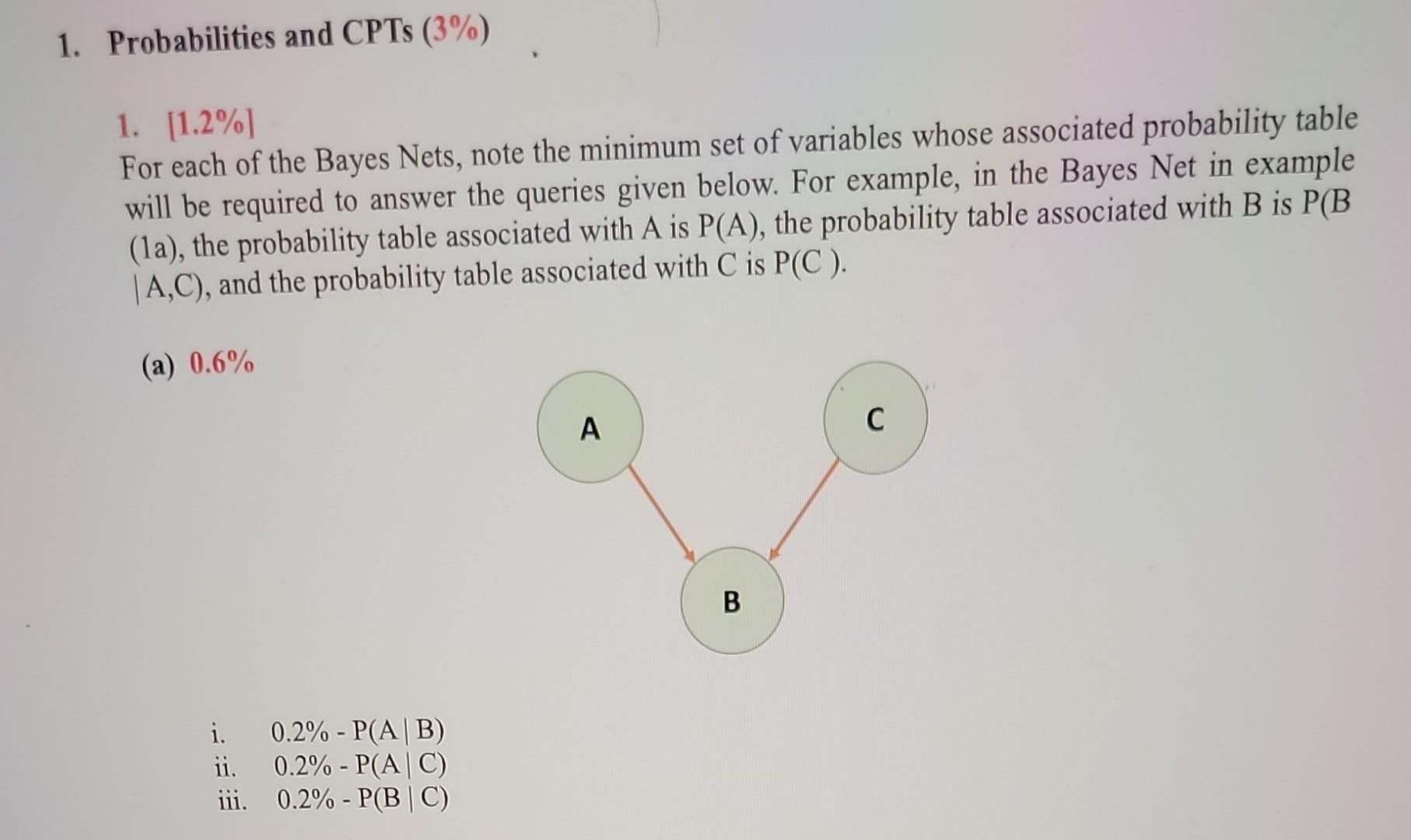 Solved For each of the Bayes Nets, note the minimum set of | Chegg.com