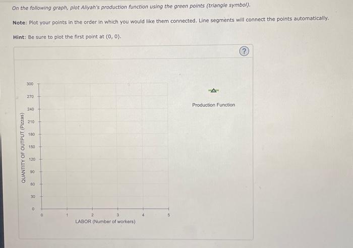 Solved Alyah's Pizzas is a takeout-only plzza parior | Chegg.com