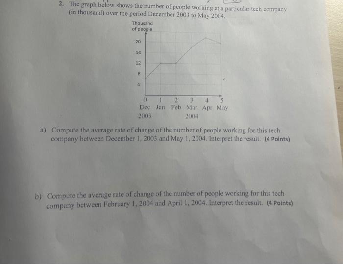Solved 2. The graph below shows the number of people working | Chegg.com