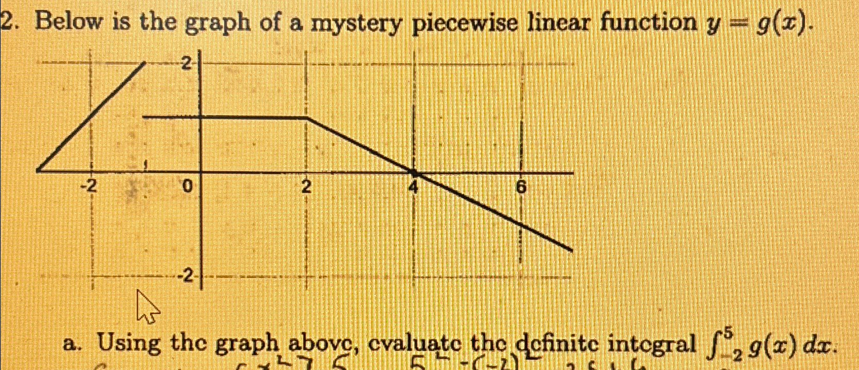 Solved Below is the graph of a mystery piecewise linear | Chegg.com