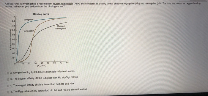Solved A researcher is investigating a recombinant mutant | Chegg.com