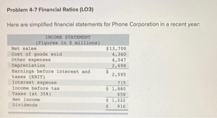 Solved Problem 4-7 Financial Ratios (LO3) Here are | Chegg.com
