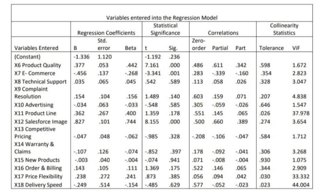 Solved which variables are significant in the model? Explain | Chegg.com