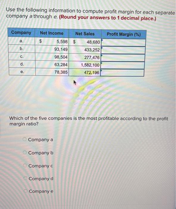 Solved Use the following information to compute profit | Chegg.com