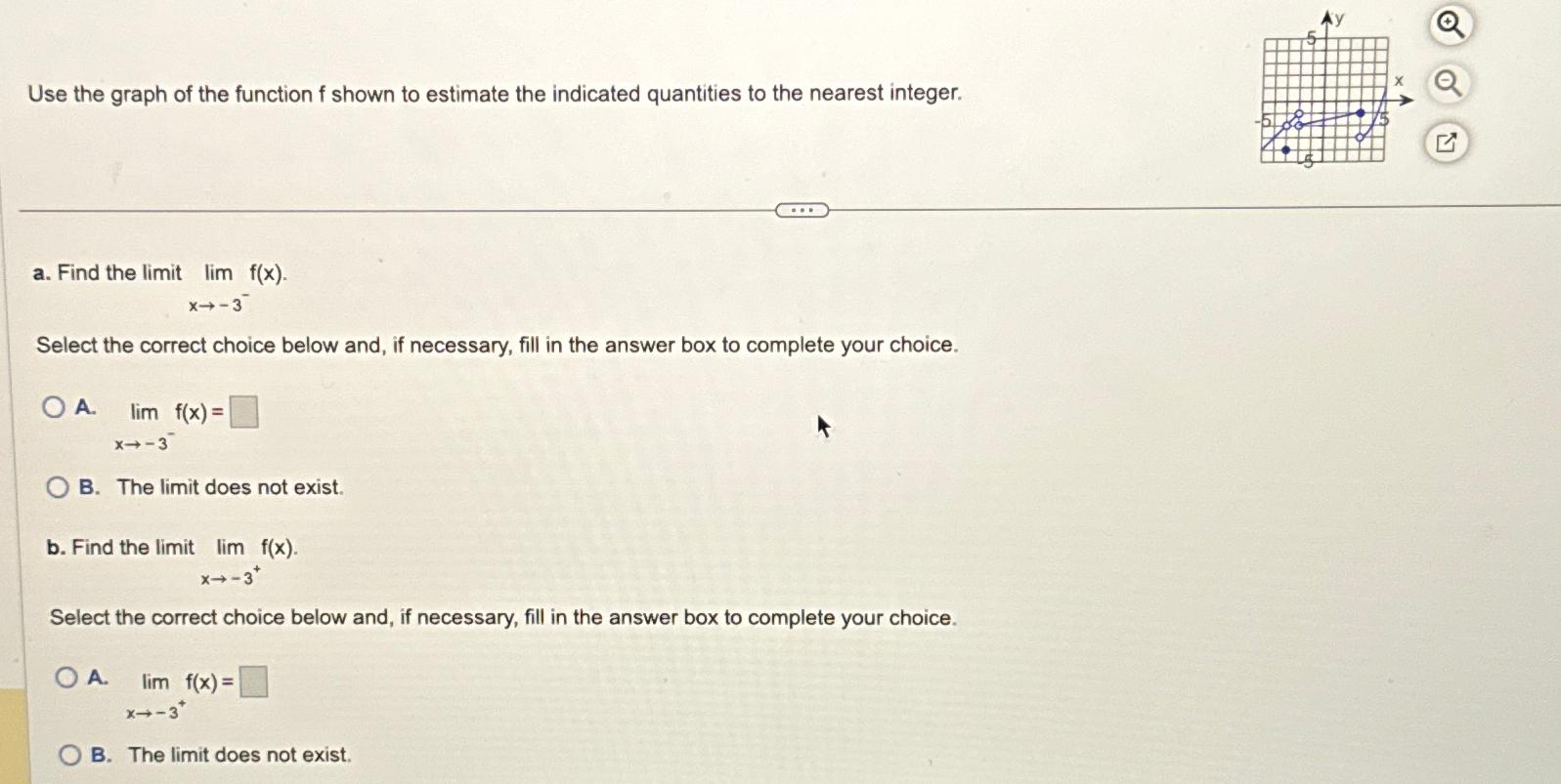 Solved Use the graph of the function f ﻿shown to estimate | Chegg.com