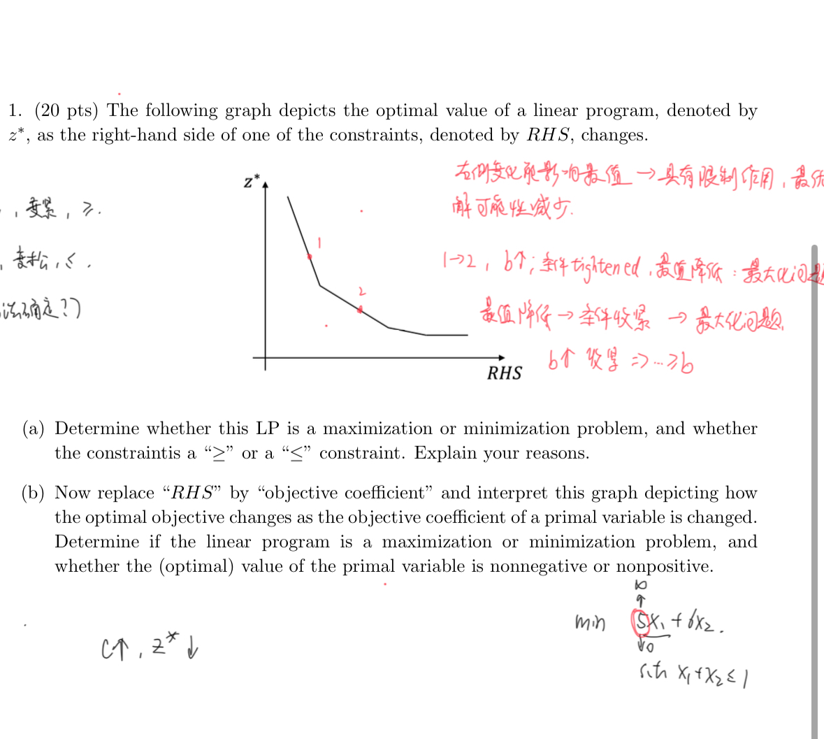 Solved (20 ﻿pts) ﻿The following graph depicts the optimal | Chegg.com