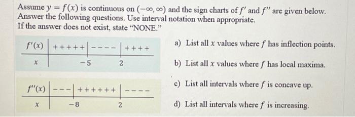 Solved Assume y=f(x) is continuous on (−∞,∞) and the sign | Chegg.com