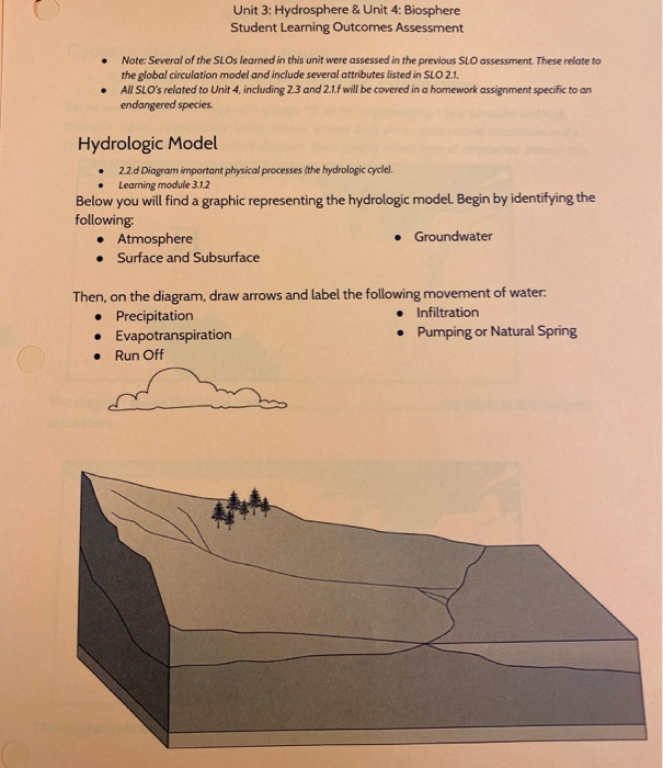 Solved Unit 3: Hydrosphere & Unit 4: Biosphere Student | Chegg.com