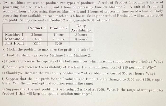 Solved Two machines are used to produce two types of | Chegg.com