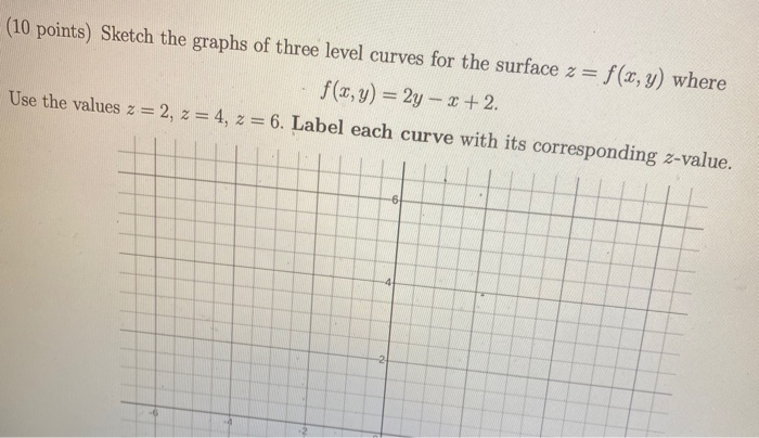 Solved (10 points) Sketch the graphs of three level curves | Chegg.com