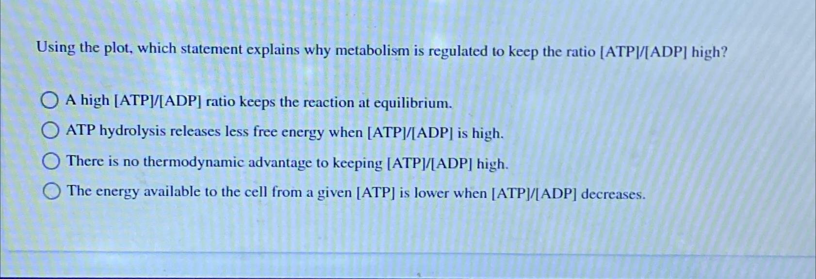 Solved Using the plot, which statement explains why | Chegg.com