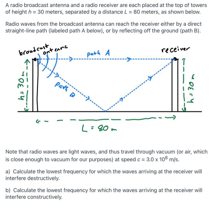 Solved A radio broadcast antenna and a radio receiver are | Chegg.com