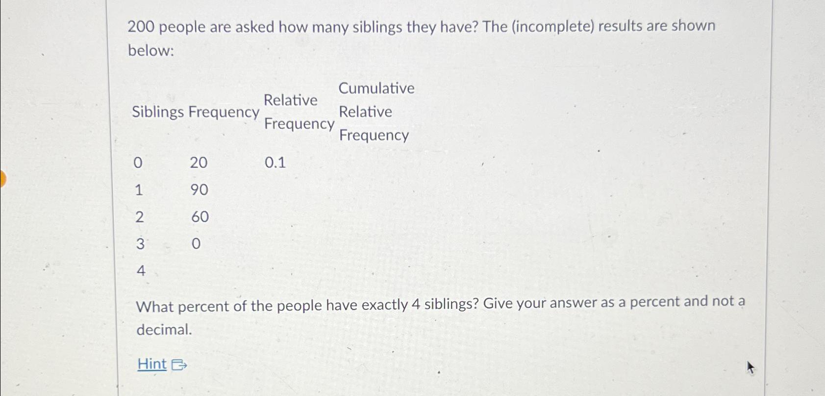 Solved 200 ﻿people are asked how many siblings they have? | Chegg.com