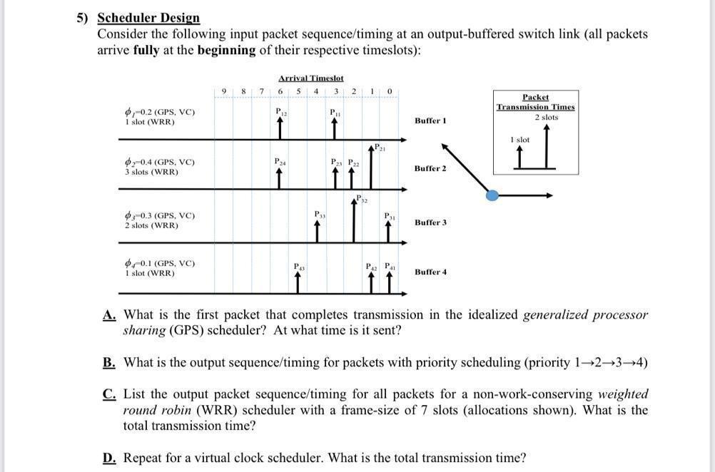 5 Scheduler Design Consider The Following Input