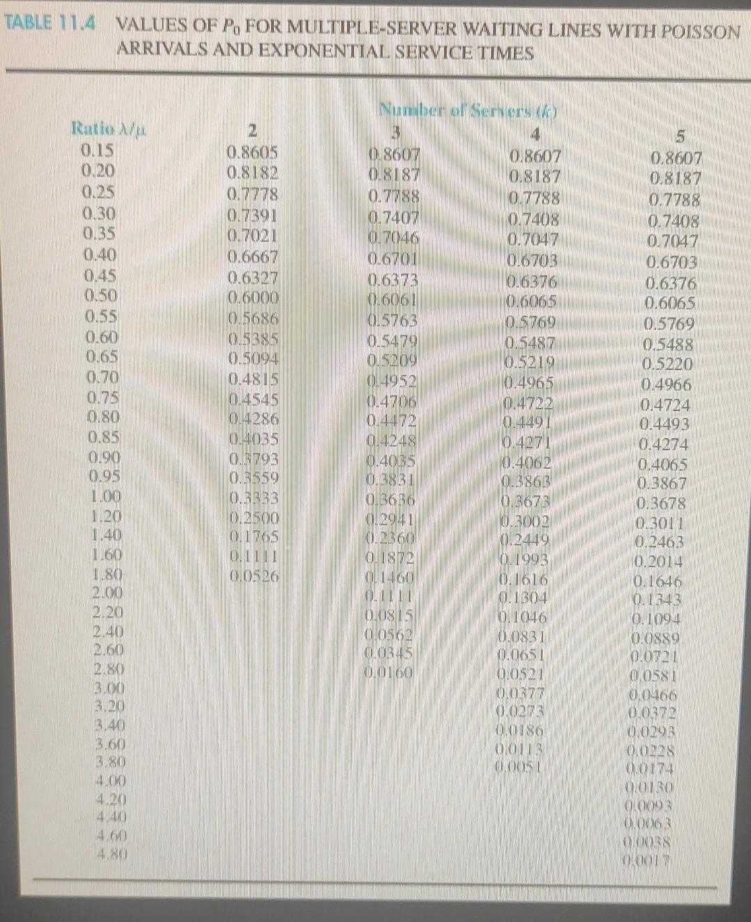 Solved Problem 11-17 (Algorithmic) The new Fore and Aft | Chegg.com