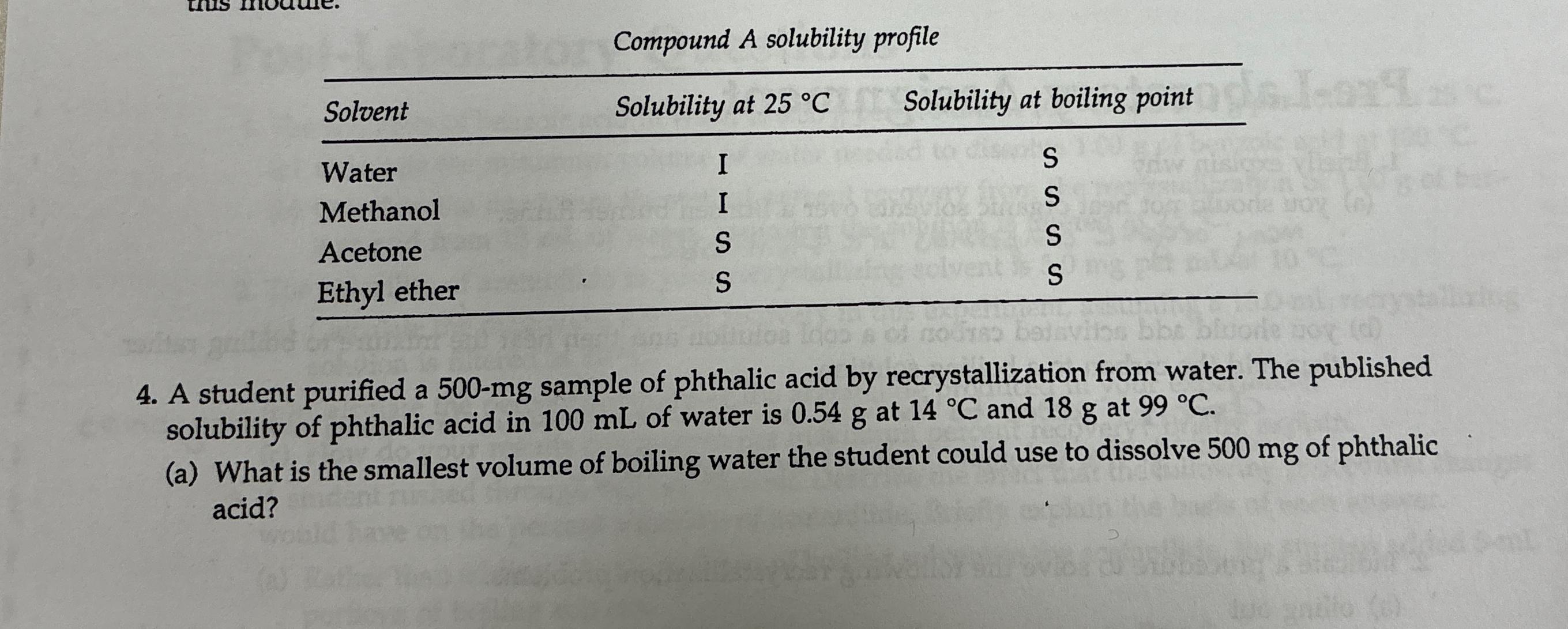 Solved Compound A solubility | Chegg.com