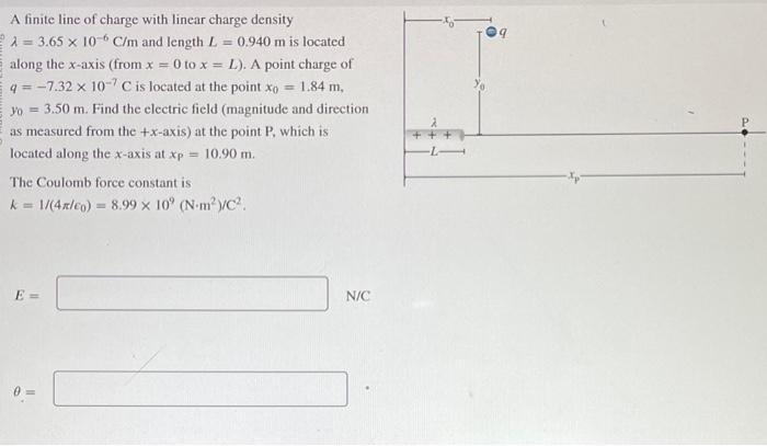 Solved A finite line of charge with linear charge density | Chegg.com