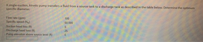 Solved A single-suction, kinetic pump transfers a fluid from | Chegg.com