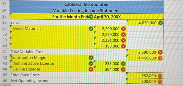 Solved The following contains information about April's | Chegg.com