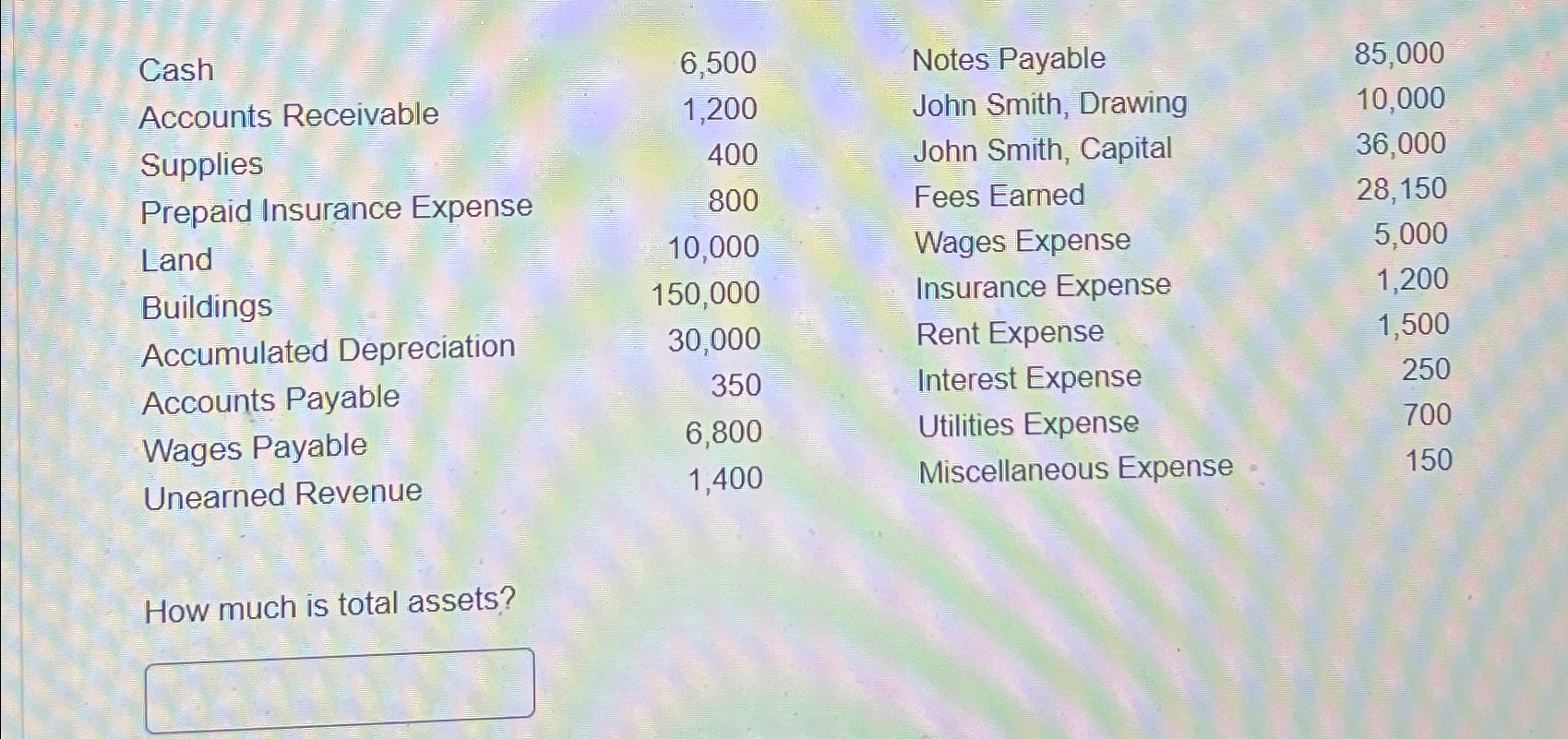 Solved \table[[Cash,6,500,Notes Payable,85,000],[Accounts | Chegg.com
