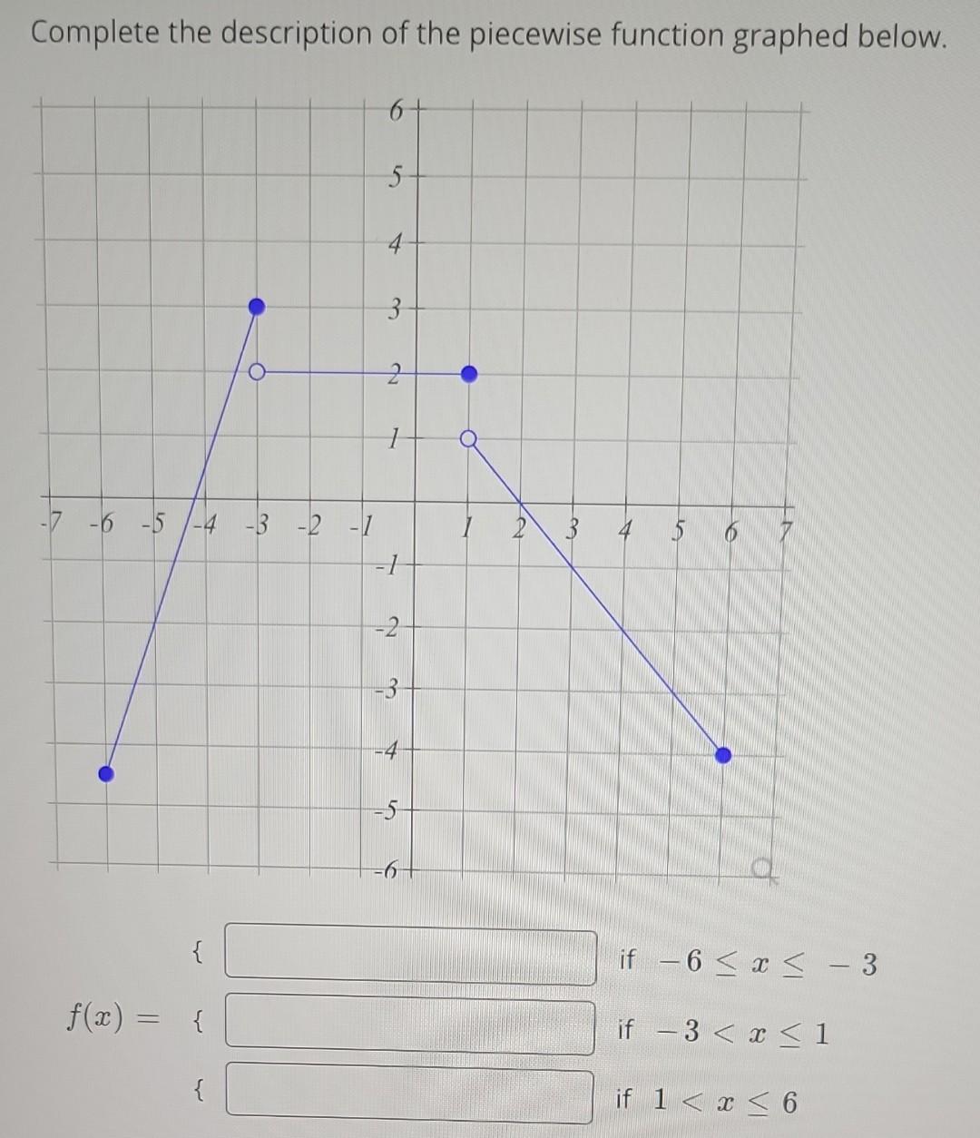 Solved Complete the description of the piecewise function | Chegg.com
