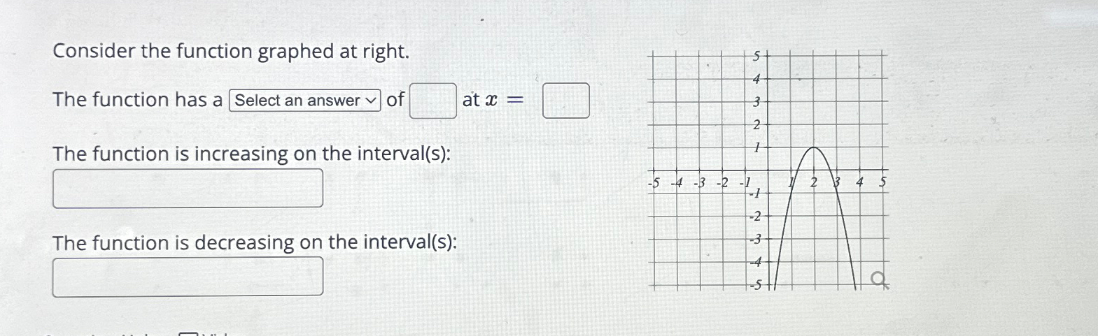 Solved Consider the function graphed at right.The function | Chegg.com