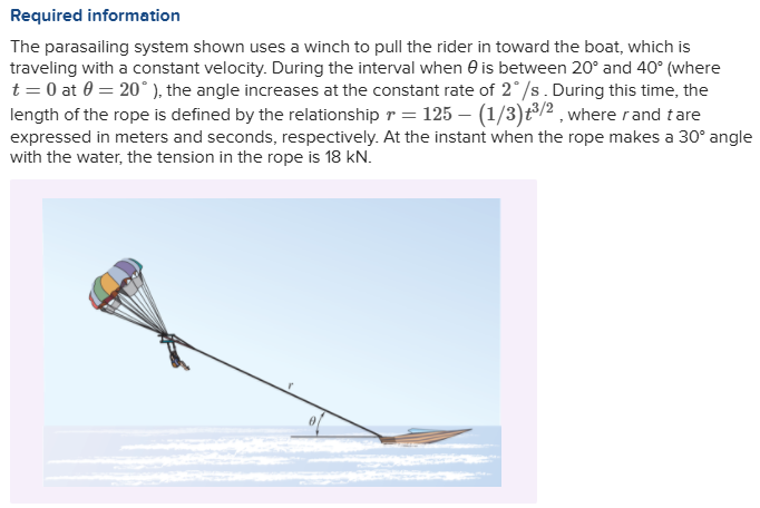 Draw the free-body diagram of ﻿the parasailor | Chegg.com