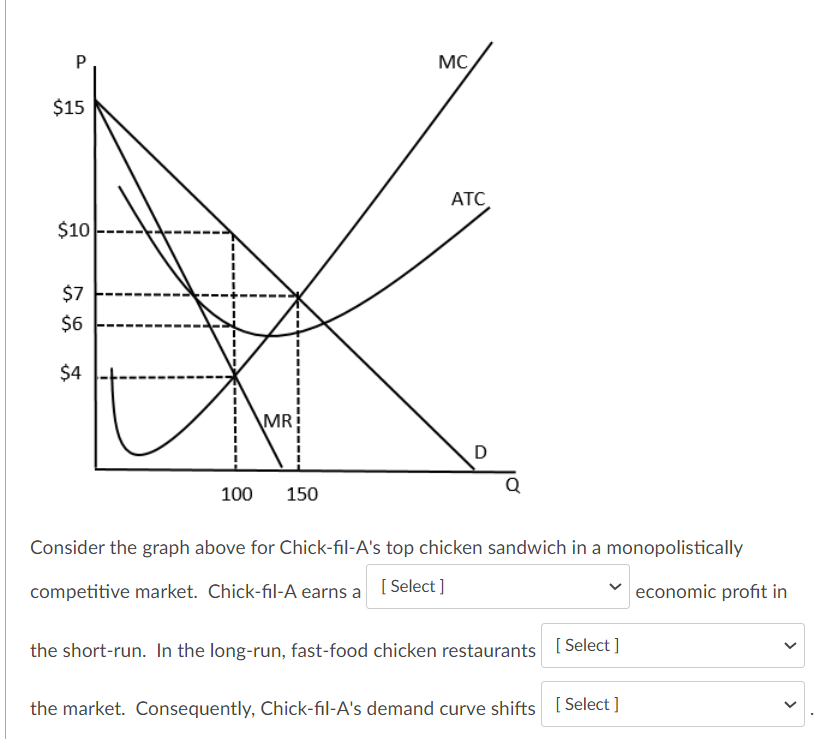 Solved Consider the graph above for Chick-fil-A's top | Chegg.com