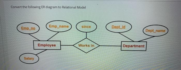 Solved Convert the following ER diagram to Relational Model | Chegg.com